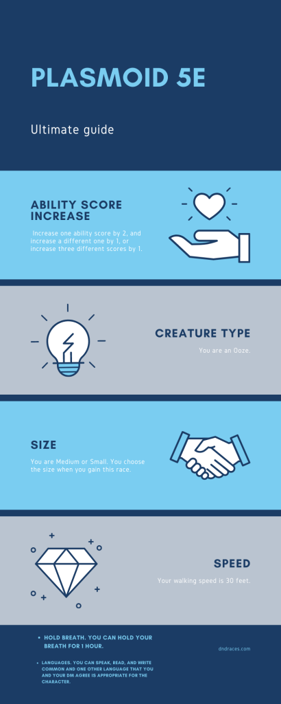 The Fluid and Adaptable Plasmoid Race in D&D 5e